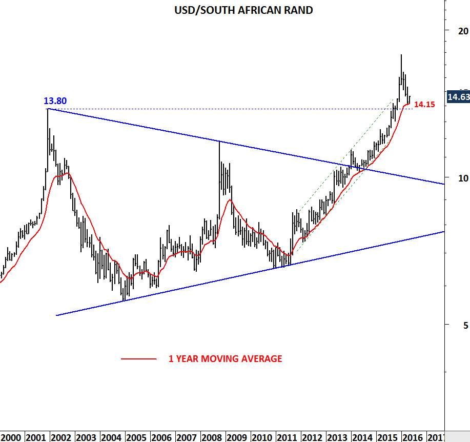 Critical Day For TRY ZAR And MXN Investing critical-day-for-try-zar-and-mxn-investing